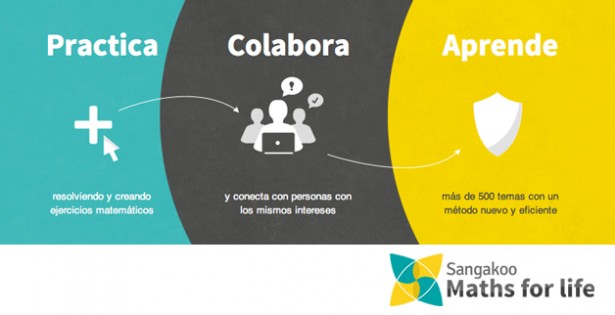 ¡Aprende matemáticas con Sangakoo! | El Blog de Educación y TIC