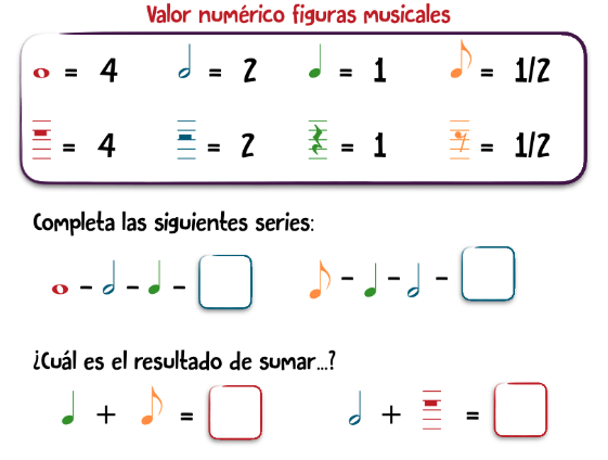 Matemáticas y música